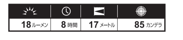 【楽天市場】ジェントス GENTOS Gシリーズ ペンライト 004DG 【品番：GF-004DG】：住設プロ 楽天市場店