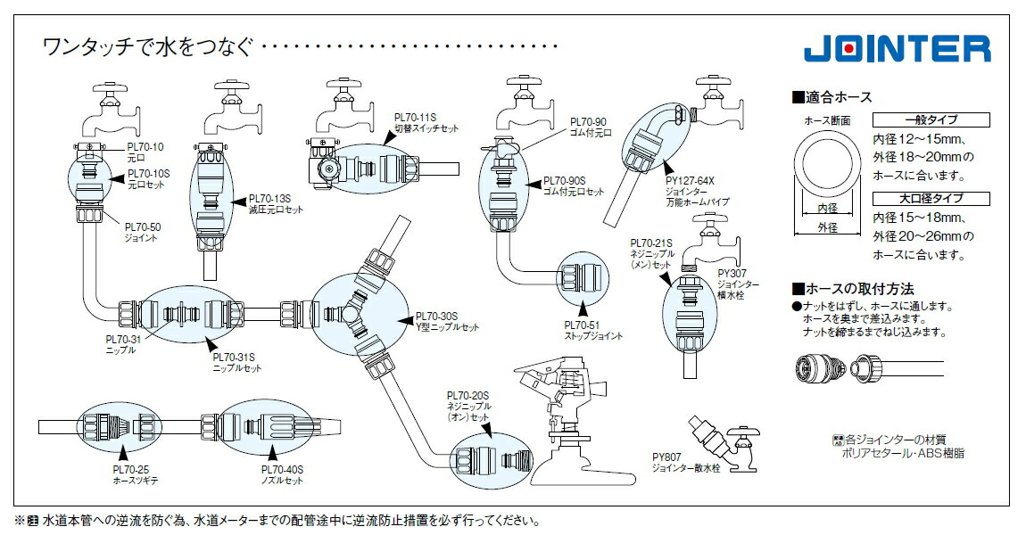 【楽天市場】SANEI ニップルセット 【品番：PL70-31S】：住設プロ 楽天市場店