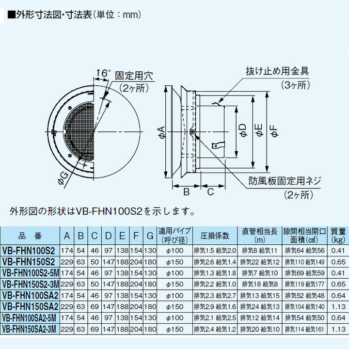 【楽天市場】【VB-FHN100S2】パナソニック ダクト用エクステリア部材 ステンレス製防風板付フラットフード 防虫網付 panasonic：住宅設備機器の小松屋