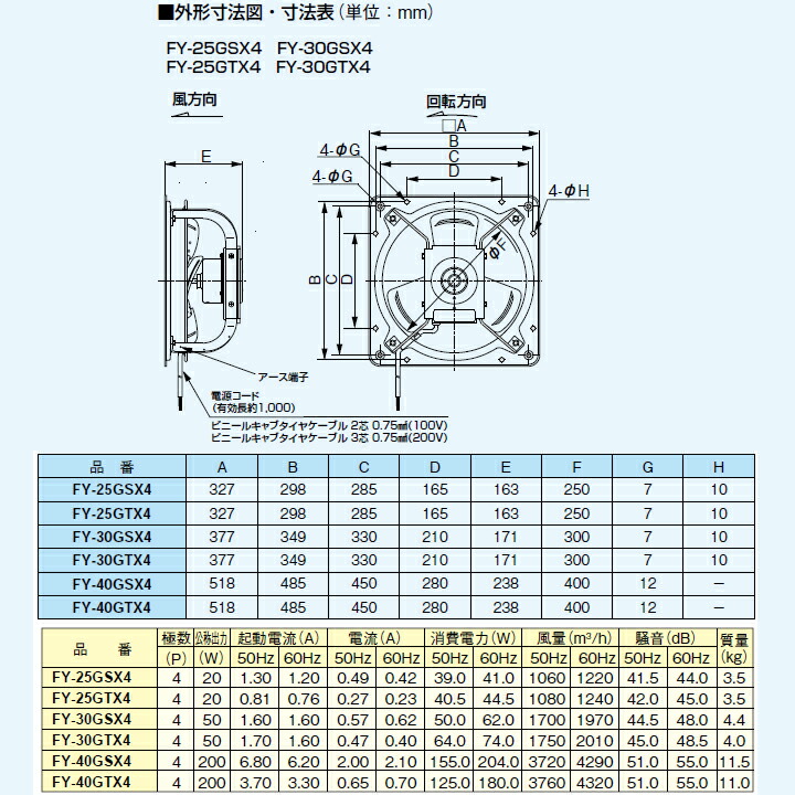 【楽天市場】【FY-30GTX4】パナソニック 有圧換気扇 有圧換気扇 ステンレス製 排気仕様 30cm 三相・200V 公称出力：50W ...