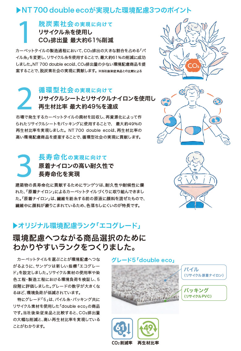 【楽天市場】サンゲツ タイルカーペットNT700 2021-2023 NT-700P NT-7080P D-eco double eco ...