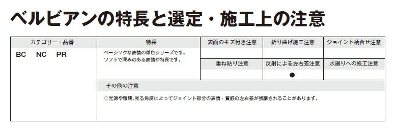 【楽天市場】belbien ベルビアン 粘着剤付き不燃認定化粧シート BASIC COLOR 単色 BC-1A～NC-2151【1m以上10cm単位での販売】カッティングシート 粘着シート ...