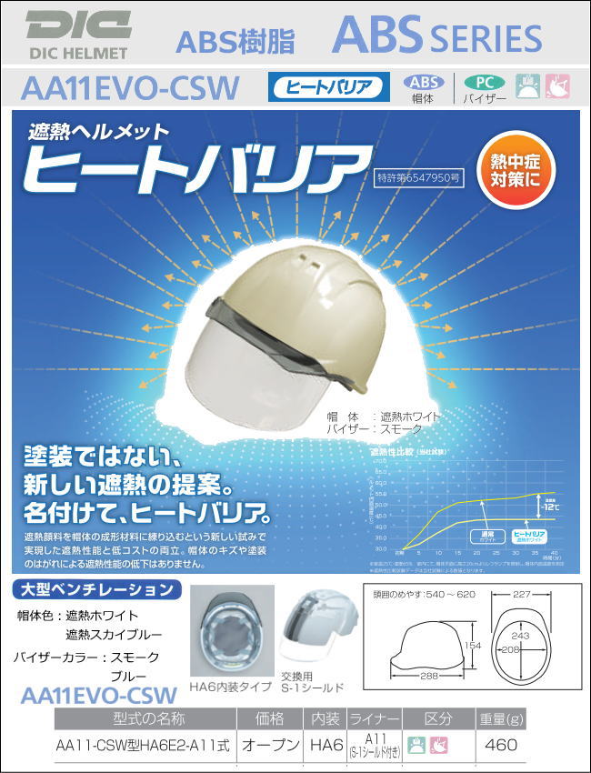 【楽天市場】熱中症対策用ヘルメット/DIC（遮熱ヘルメット）ヒートバリア/ABS樹脂 AA11EVO-CSW型ベンチレーション付/シールド面付【作業用ヘルメット・保安帽・保護帽・防災用ヘ ...
