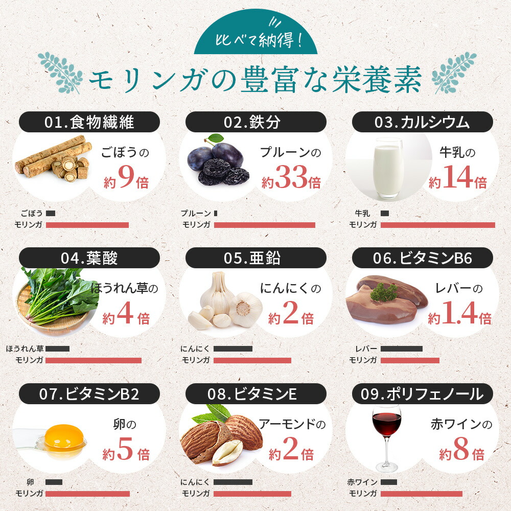 【楽天1位】 モリンガ 沖縄 有機 サプリ 有機JAS認証 30g 約300粒 1袋 オーガニック サプリメント 粉末 パウダー から100％錠剤化