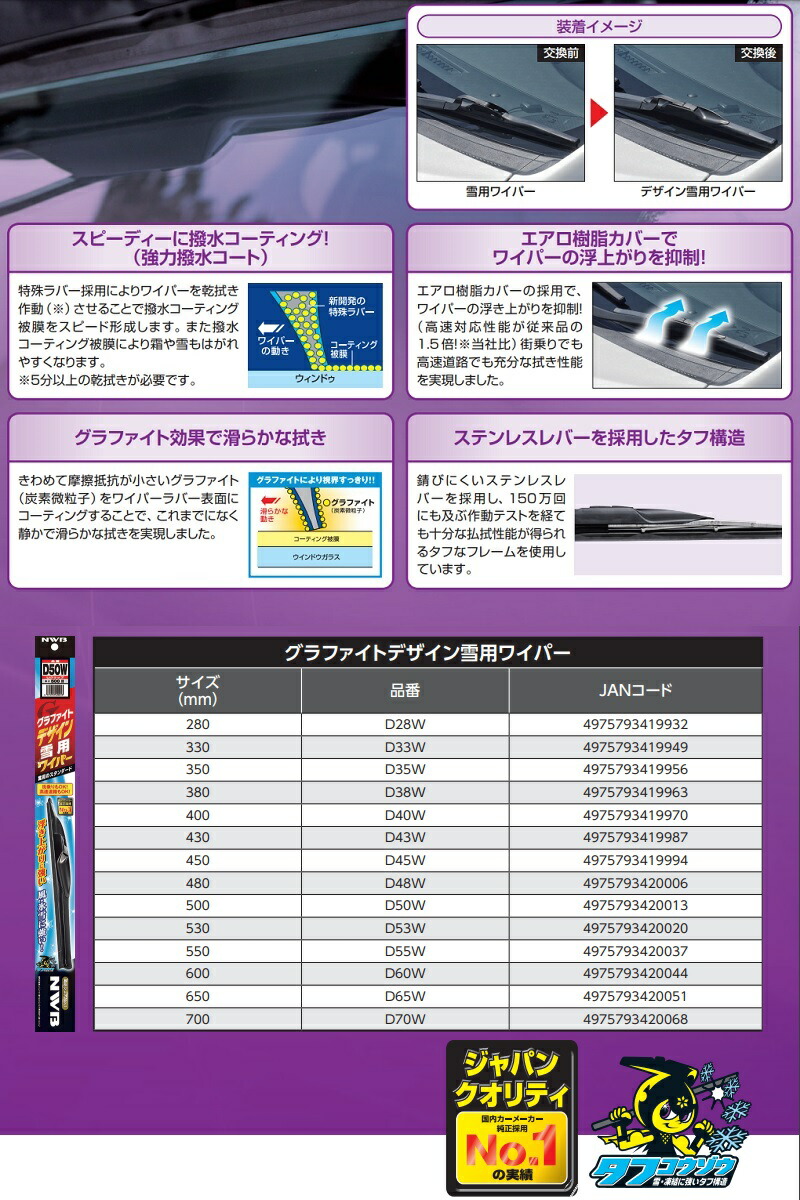 【楽天市場】NWB D50W グラファイト デザイン雪用ワイパー 500mm Uクリップ 1本 【お取り寄せ】【スノーブレード 冬用ブレード.ブレード.ワイパー】：KCMオンラインショップ