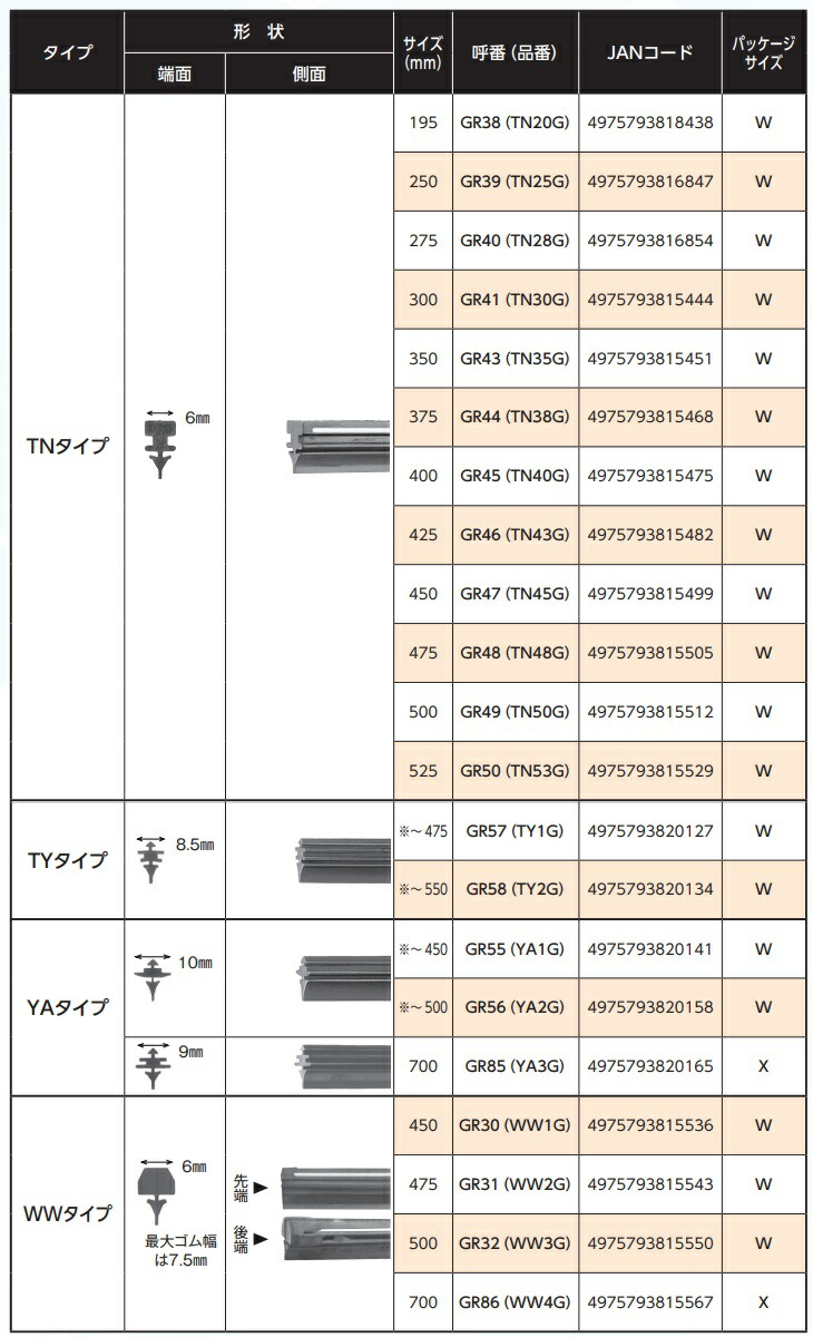 【楽天市場】NWB GR43 グラファイトリフィール 350mm 替えゴム 1本 TN35G 【お取り寄せ】【夏用ブレード.ブレード.ワイパー】：KCMオンラインショップ