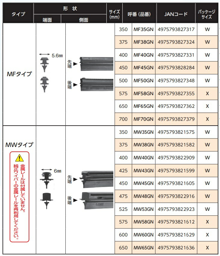 【楽天市場】NWB DW45GN デザインワイパー用 グラファイトリフィール 450mm 替えゴム 1本 【お取り寄せ】【夏用ブレード.ブレード.ワイパー】：KCMオンラインショップ
