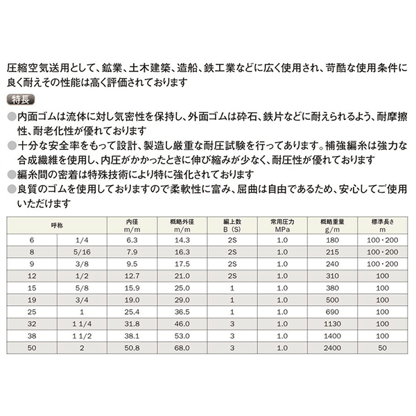 【楽天市場】エアーホース 呼称25径 長さ92m(カット) 内径25.4×外径36.5 送排気用ゴムホース 弘進ゴム：建築土木ストア