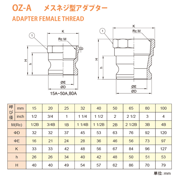 【楽天市場】【20個セット】小澤物産 4インチ 100A OZCレバーカップリング メスネジ型アダプター（オス×メスネジ） OZ-A ブロンズ製 カムロック：建築土木ストア