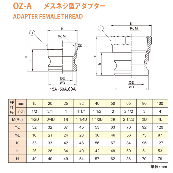 【楽天市場】【20個セット】小澤物産 11/2インチ 40A OZCレバーカップリング メスネジ型アダプター（オス×メスネジ） OZ-A ブロンズ製 カムロック：建築土木ストア