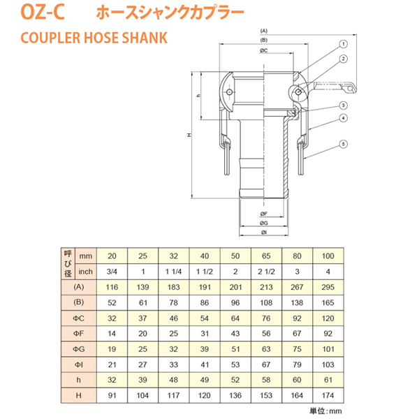 【楽天市場】【20個セット】小澤物産 3/4インチ 20A OZCレバーカップリング ホースシャンクカプラー（メス×タケノコ） OZ-C ブロンズ製 カムロック：建築土木ストア