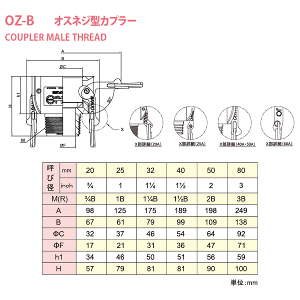 【楽天市場】小澤物産 2インチ 50A OZCレバーカップリング オスネジ型カプラー（メス×オスネジ） OZ-B ポリプロピレン製 カムロック：建築土木ストア