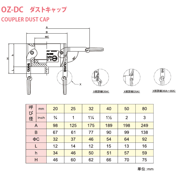 【楽天市場】【20個セット】小澤物産 11/2インチ 40A OZCレバーカップリング ダストキャップ OZ-DC ポリプロピレン製 カムロック：建築土木ストア