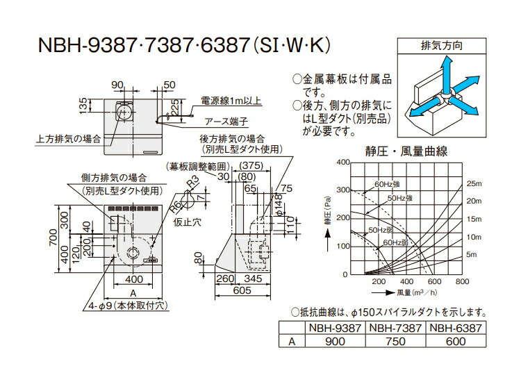 【楽天市場】LIXIL【レンジフードNBHシリーズ（シロッコファン・富士工業製）間口60cm NBH-6387W ホワイト 1台入】リクシル サンウェーブ：建設DIY事業部 楽天市場店