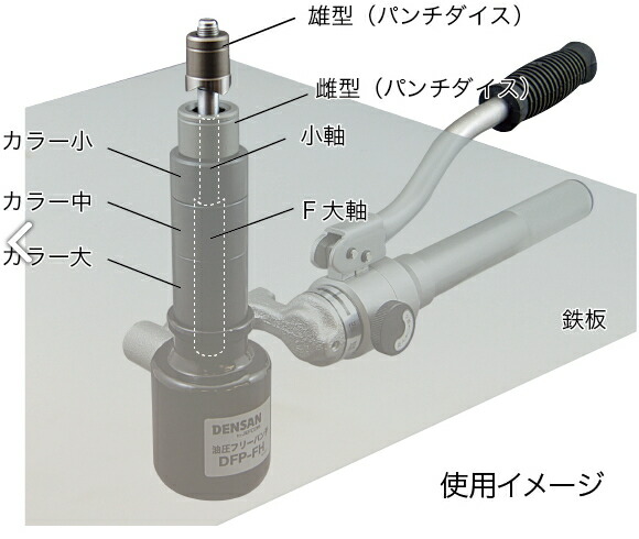 【楽天市場】DENSAN（デンサン/ジェフコム） 薄鋼電線管用パンチダイス CP75(3") DFP-CP75：ケンチクボーイ