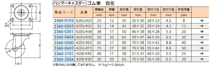 【楽天市場】ハンマーキャスター ゴム車 キャスター 自在 [車輪径：75mm] 420G-R75：ケンチクボーイ