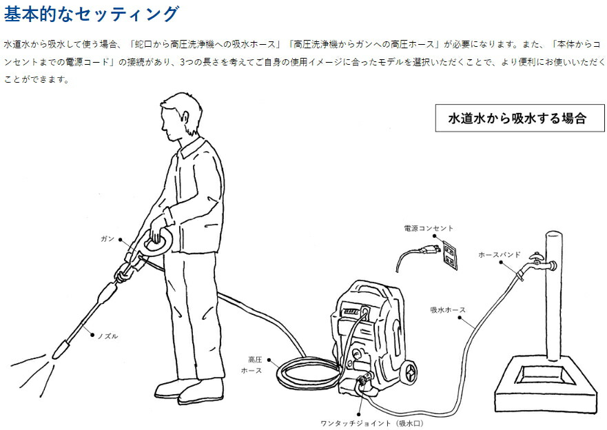 【楽天市場】京セラ（旧リョービ） 高圧洗浄機 AJP-1430 [自吸機能付]：ケンチクボーイ