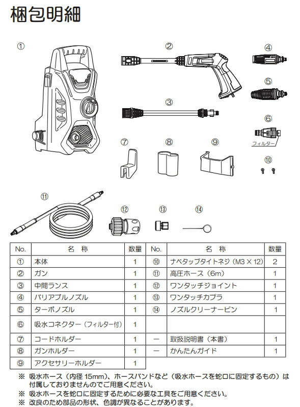 【楽天市場】京セラ（旧リョービ） 高圧洗浄機 AJP-1430 [自吸機能付]：ケンチクボーイ
