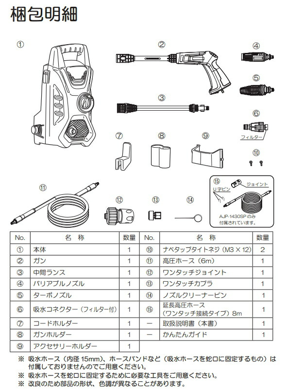 【楽天市場】京セラ（旧リョービ） 高圧洗浄機 AJP-1430SP [自吸機能付/8m延長高圧ホース付]：ケンチクボーイ