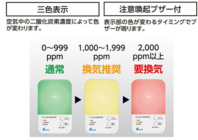【楽天市場】シンワ測定 二酸化炭素濃度計 三色表示 光学式補正機能付 78976：ケンチクボーイ