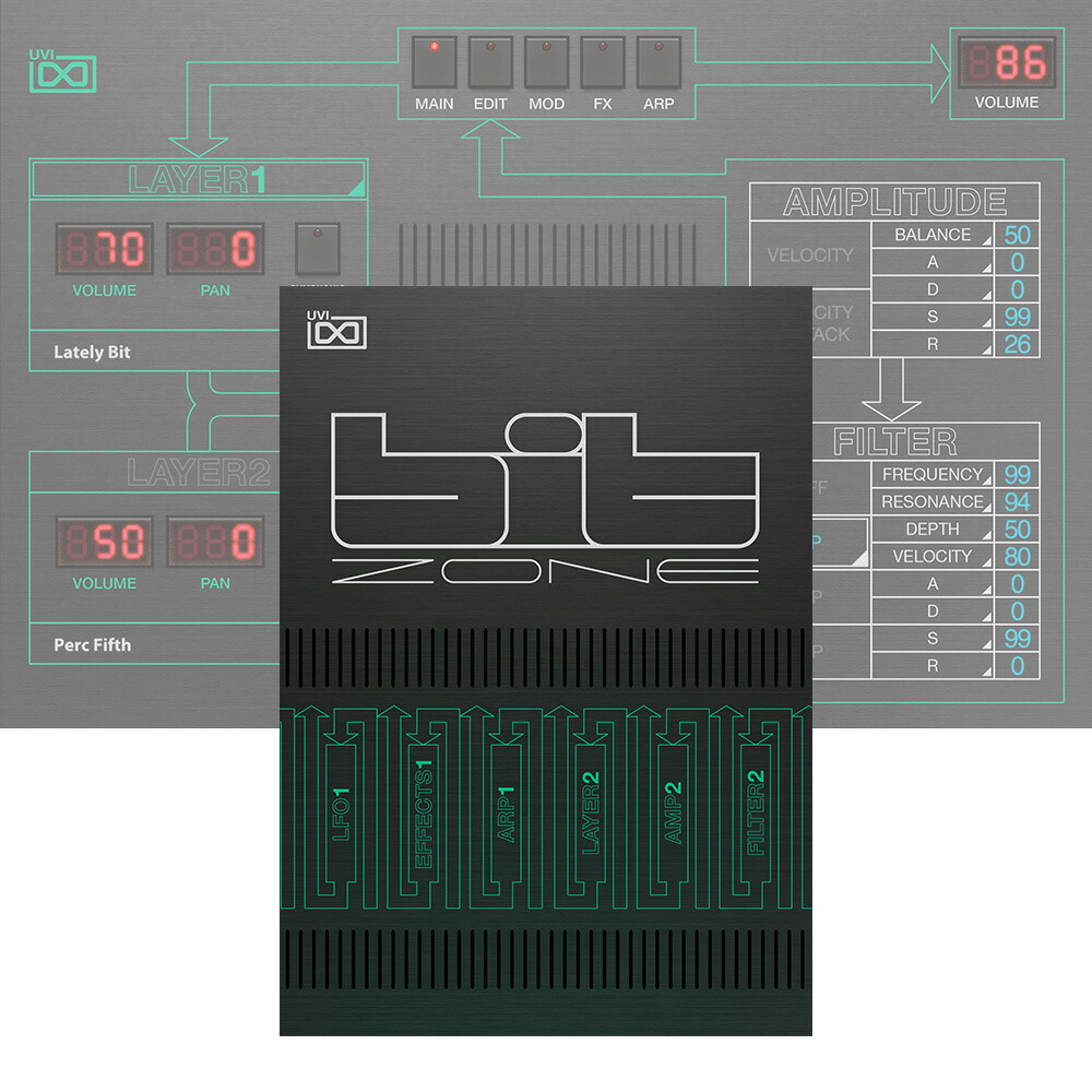 【楽天市場】UVI Bit Zone [メール納品]：MUSICLAND KEY -楽器-
