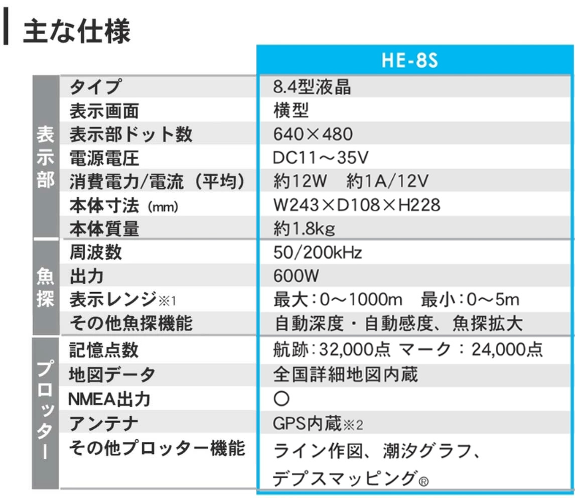 【楽天市場】【送料無料】 HE-8S 8.4型液晶プロッターデジタル魚探GPS内臓 ホンデックス 魚群探知機 釣り フィッシング 釣果高輝度 HONDEX 本多電子 機械屋：機械屋-SOGABE
