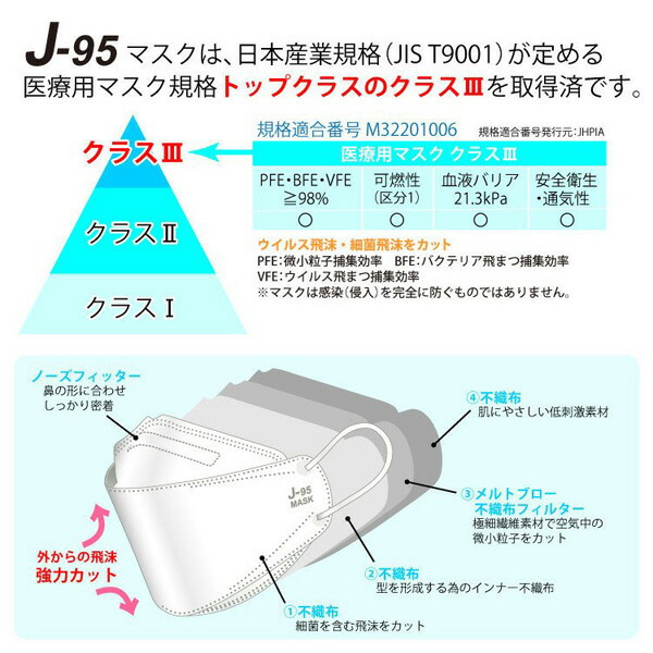 【楽天市場】j95 jn95リニューアル 不織布 マスク 3d 立体 日本製 宅配便配送 2箱送料無料 JIS規格適合 医療用レベルクラス3 医療用最高クラス サージカルマスク PFE99 ...