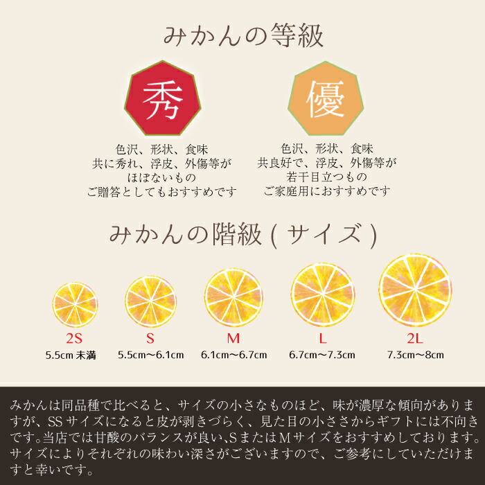 【楽天市場】小玉みかん YN26 送料無料【5kg】和歌山オリジナル品種! 青い見た目からは想像できない味わい♪当店人気のSSからSサイズに厳選!綺麗な秀品と多少キズのある優品の混合品みかん ...