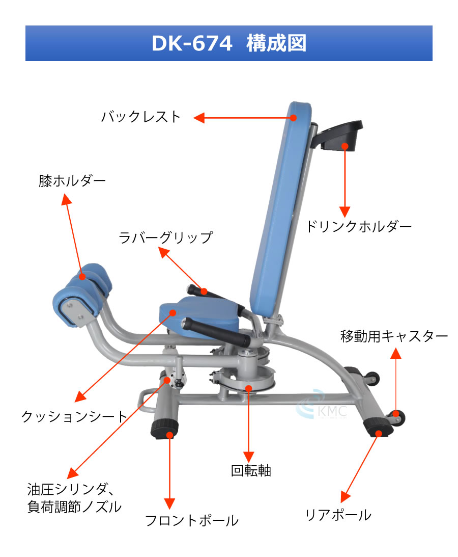 【楽天市場】ダイコウ DK-674（DK674）ヒップアブダクション アダクション ジムシリーズ/リハビリ/トレーニング/介護予防/筋トレ【トレーニングマシーン】：神戸メディケア