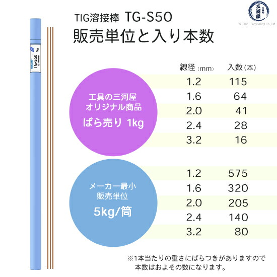 【楽天市場】KOBELCO (神戸製鋼) TG-S50 (TGS-50) 軟鋼TIG溶接棒 2.4mm バラ売り1kg (軟鋼～490MPa級鋼、鉄用) TIG溶接用溶加棒：工具の三河屋