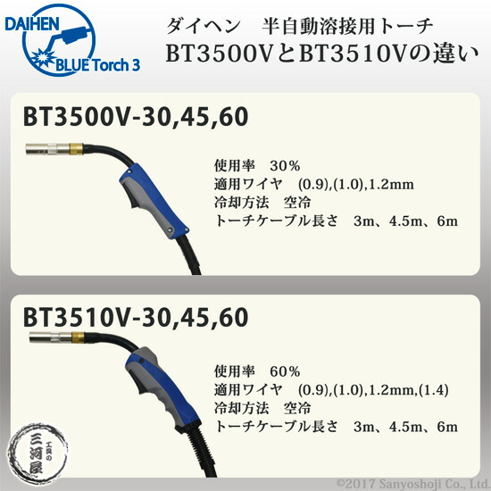 【楽天市場】ダイヘン ブルートーチ3 電圧検出端子付 BT3510V-45（BT3510V45） ダイヘン純正CO2/MAG溶接(半自動溶接 ...