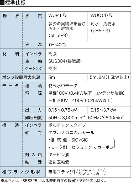 【楽天市場】【代引き不可】☆川本ポンプ WUO4-505-0.4T 汚水水中ポンプ カワペット 口径50mm 三相200V 0.4kW 50Hz 非自動型 WUO4形：工具ショップ