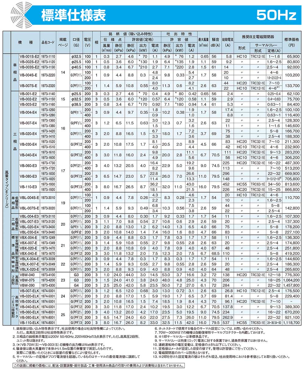 【楽天市場】【代引き不可】【法人向け送料無料】☆日立産機 VB-003-E2 ボルテックスブロワ Eシリーズ 三相200V 50Hz/60Hz 屋内全閉外扇形 (1973-1160) 【車上 ...