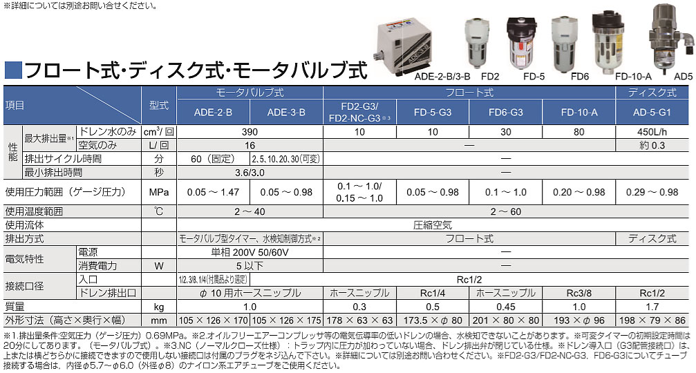 【楽天市場】☆オリオン FD6-G3 フロート式ドレントラップ：工具ショップ