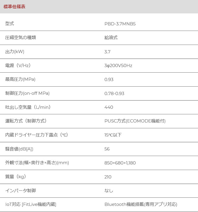 【楽天市場】【代引き不可】【法人向け送料無料】☆日立産機 PBD-3.7MNB6 給油式パッケージベビコン 5馬力 三相200V 60Hz Bluetooth搭載 【車上渡し】【返品不可 ...