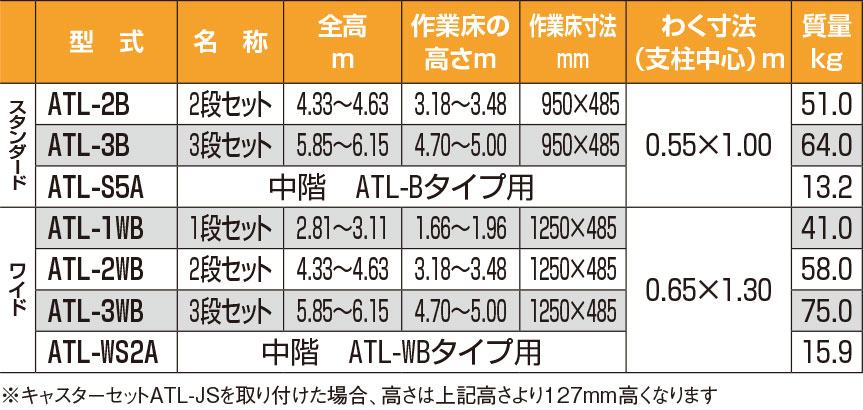 【楽天市場】【法人向け】【代引き不可】☆ピカ/PiCa ATL-3WB ハッスルタワー 3段セット ワイド アルミ製パイプ足場 【時間指定不可】：工具ショップ