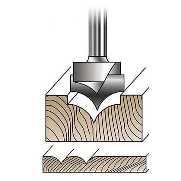 【楽天市場】MLCS #8733 Point Cutting Round Over Router Bits：KQLFTTOOLS