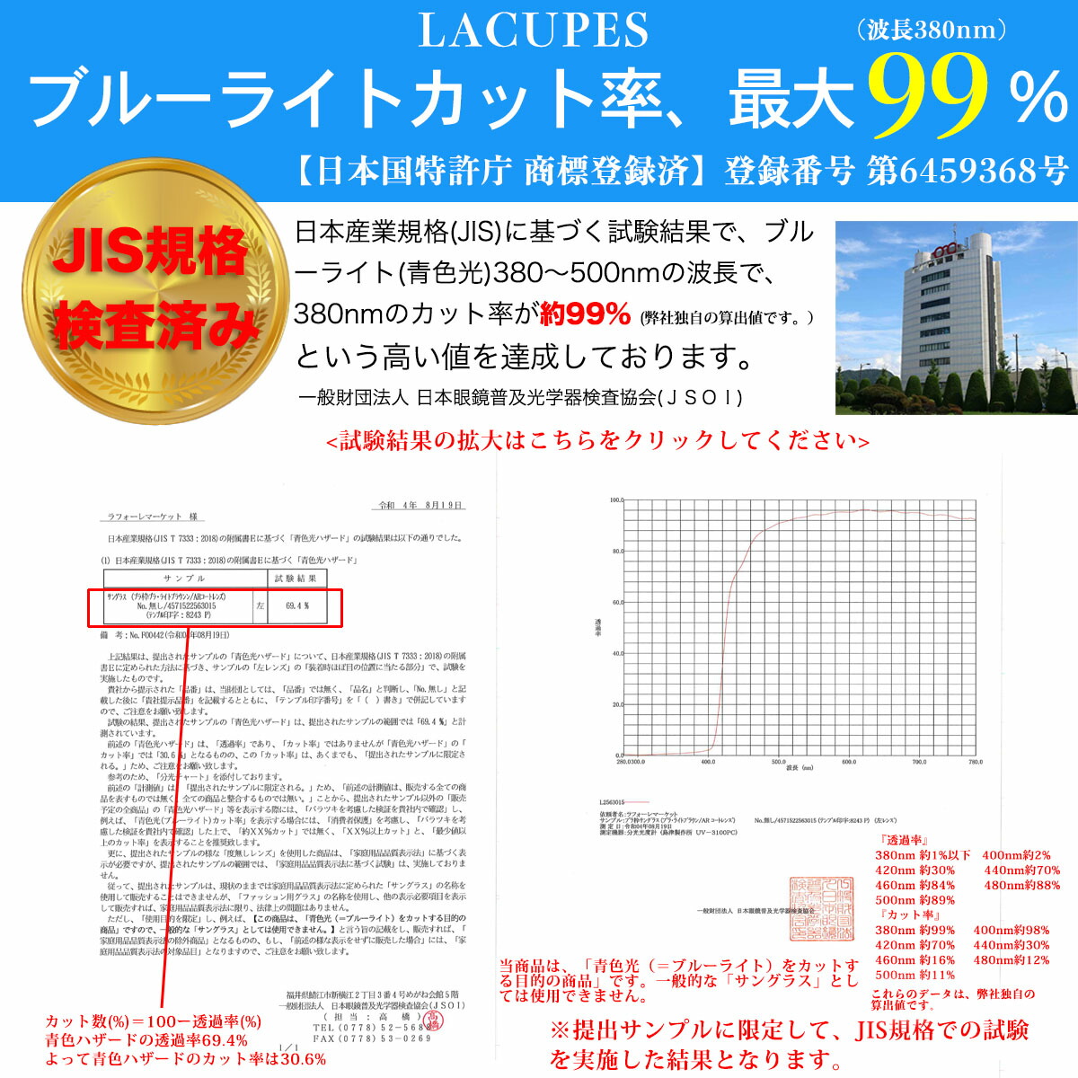 【楽天市場】【楽天1位】 LACUPES ブルーライトカットメガネ ブルーライトカット眼鏡 JIS検査済 ブルーライトカット ブルーライト ...