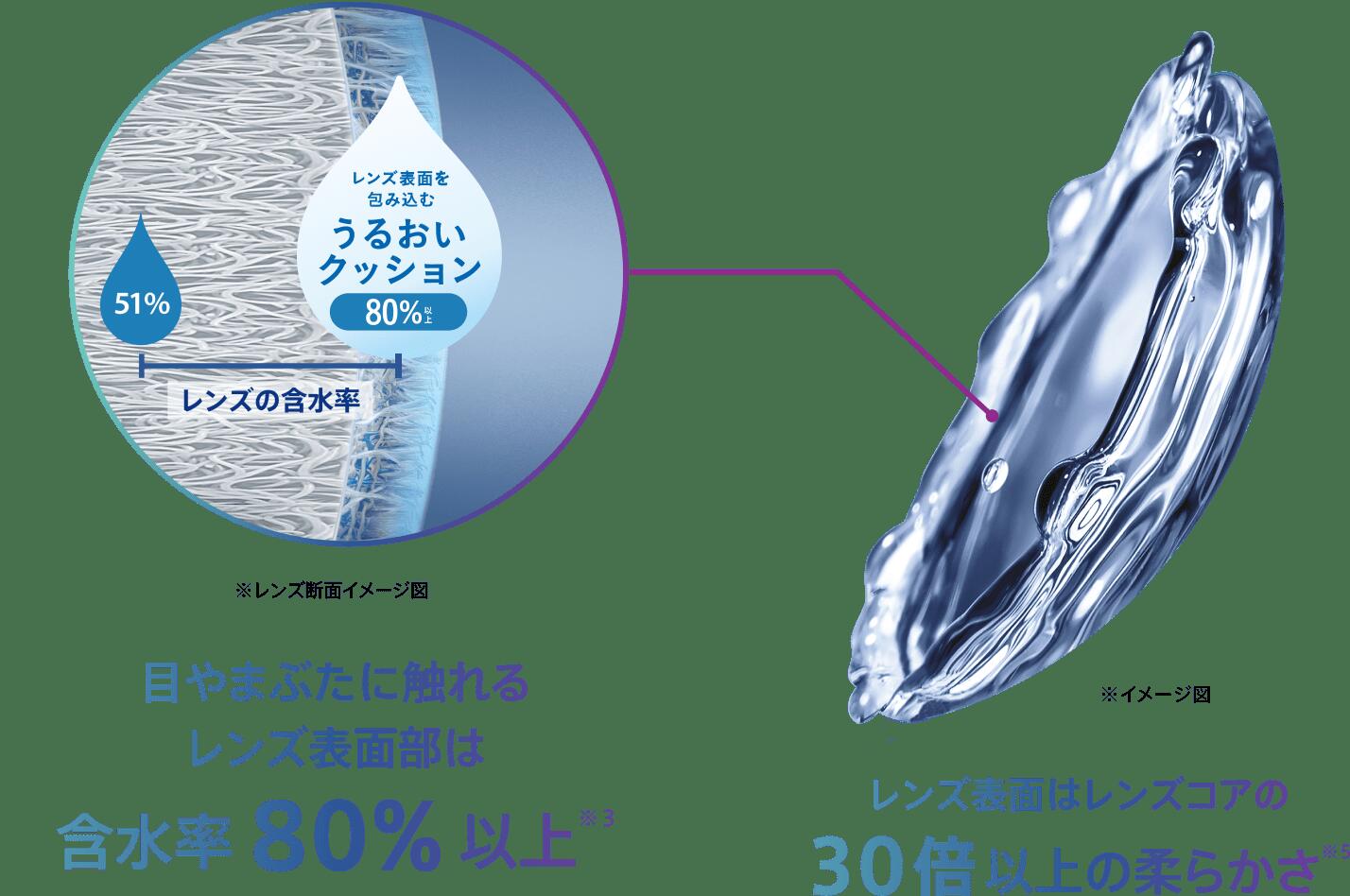 【楽天市場】国内正規品 日本アルコン プレシジョンワン 乱視用 生レンズ 1箱 30枚入り パック コンタクト コンタクトレンズ 1日使い捨て ...