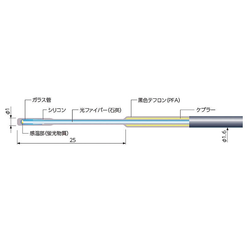 【楽天市場】【見積対応】 安立計器 FLシリーズ用センサ 汎用タイプ FS100-2M （-190～260℃）：生活計量（ライフスケール）