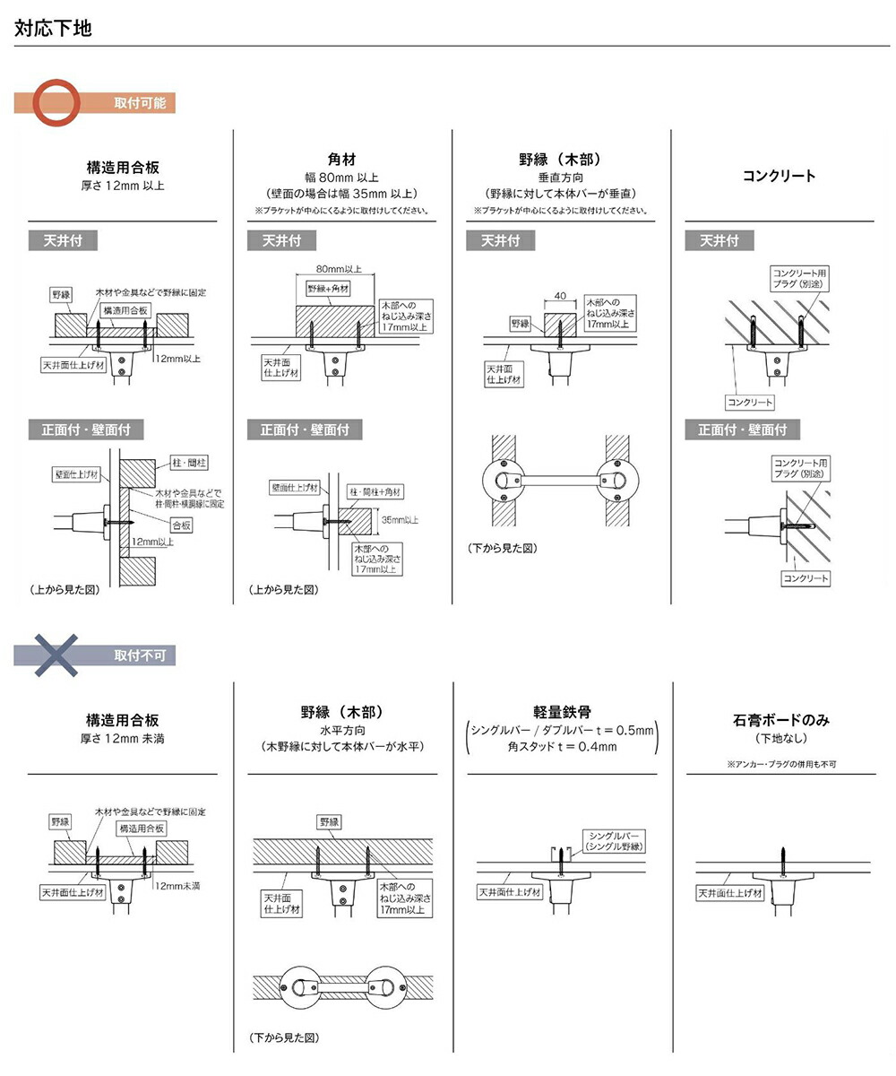 【楽天市場】TOSO ハンギングバー H-1【天井付け Cタイプセット】【サイズ：W1400×H250mm】トーソー TOSO 吊り下げ ハンガーバー ウォールバー ハンガーパイプ 壁 ...