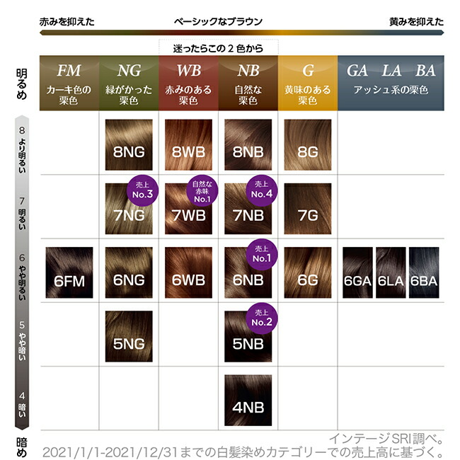 【楽天市場】ロレアル パリ エクセランス R クリームタイプ 白髪染め1セット【ロレアル パリloreal Paris】:ロレアル パリ 公式店