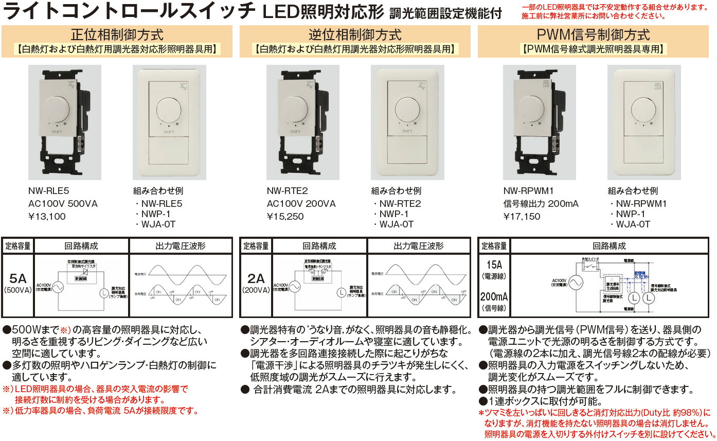 神保電器 NKWライトコントロール 正位相制御方式埋込ライトコントロール NKW-RLE5S3 SG ソリッドグレー 3路スイッチ