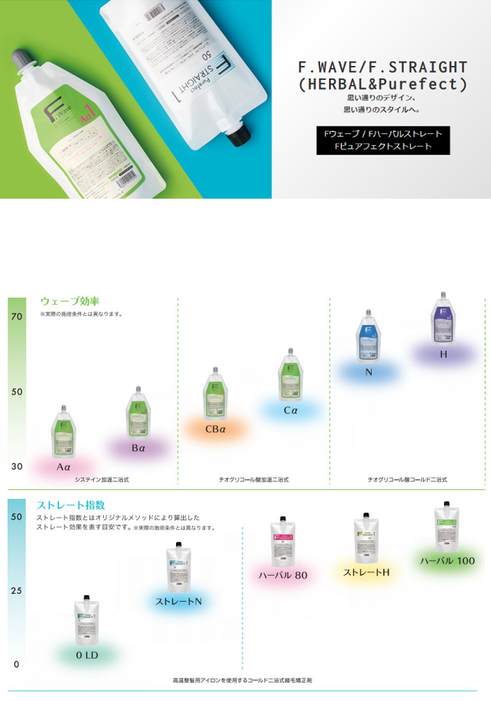 【楽天市場】フィヨーレ BLウェーブローション Cα1剤N 400mlFウェーブシリーズパーマ[FIOLE]：Lush Life