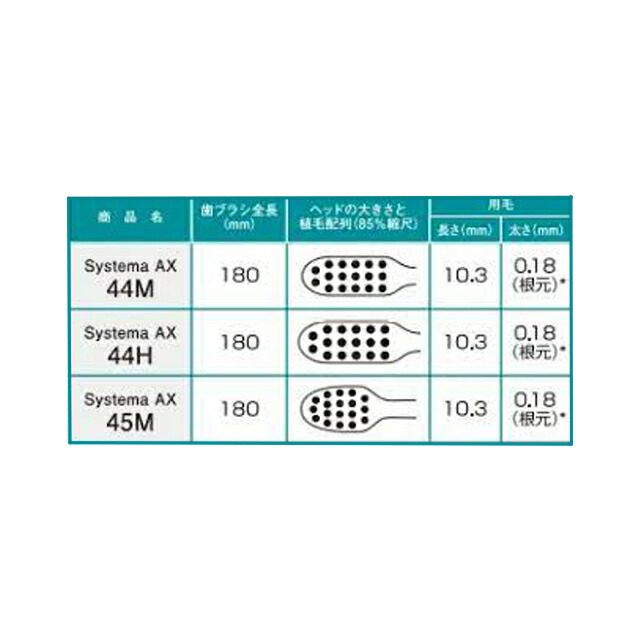 【楽天市場】システマAX 44M 12本組：お口の健康 めぐ 楽天市場店