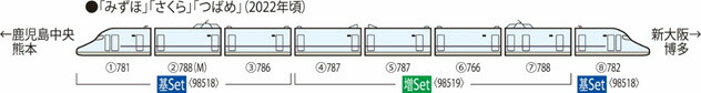 【楽天市場】※新製品 4月発売※N700-8000系山陽 九州新幹線基本セット（4両）【TOMIX・98518】「鉄道模型 Nゲージ トミック ...