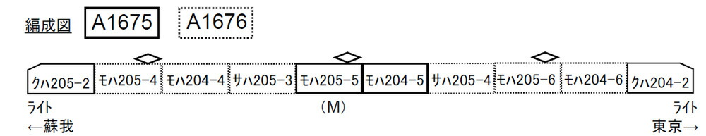 【楽天市場】205系 量産先行車 京葉線 25番編成 基本4両セット【マイクロエース・A1675】「鉄道模型 Nゲージ」：ミッドナイン