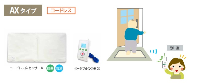 【楽天市場】介護 徘徊 防止 踏むと感知 家族コール4AX・ポータブル HKPT-4AX テクノスジャパン センサー：介護ミニロク 楽天市場店