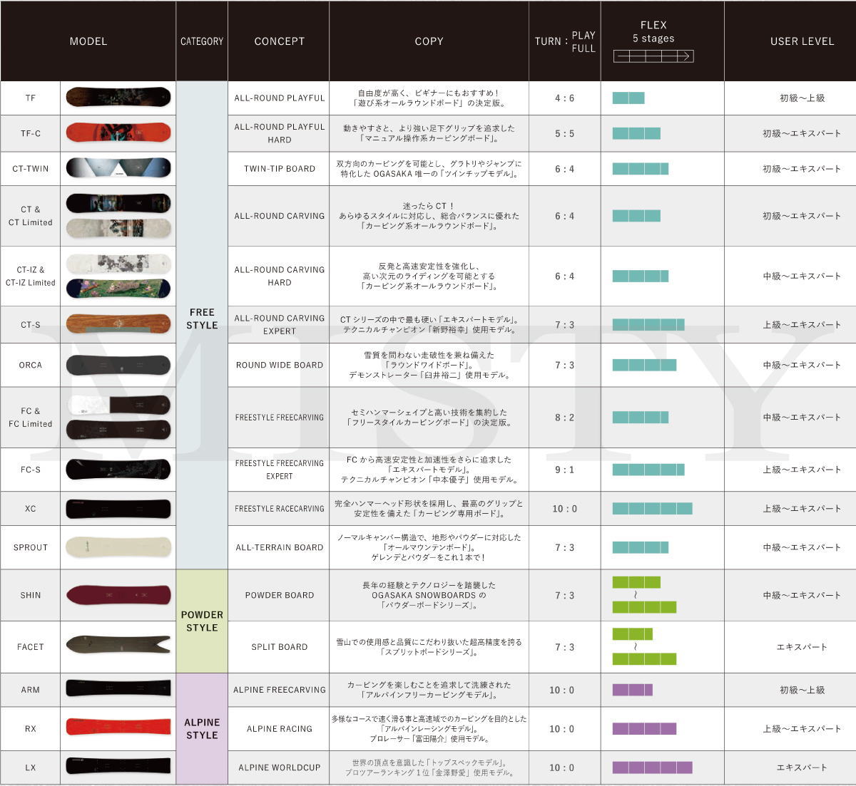 【楽天市場】【予約】22-23 OGASAKA (オガサカスノーボード) FC-LIMITED 154cm 157cm 160cm / チューンナップ付き (カービング 板)【送料無料】【代引 ...