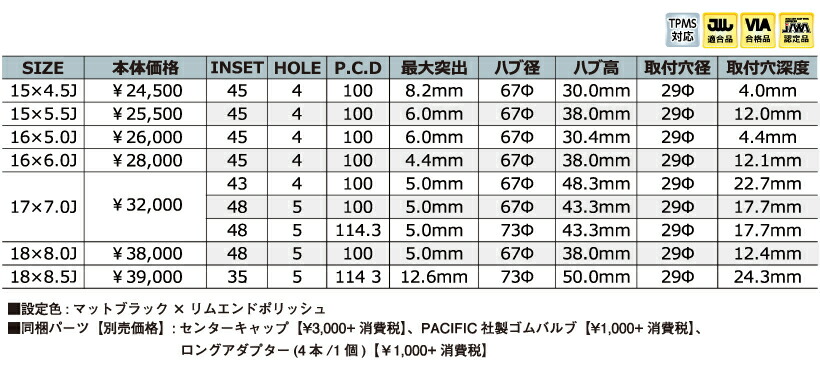 【楽天市場】ENKEI エンケイホイール チューニング SC38 15インチ 4.5J 45 4-100 ホイール 1本 | マット ブラック ...